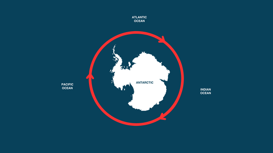 Lesson 2: The Gulf Stream and Global Currents: Why They Matter – NAUTRA